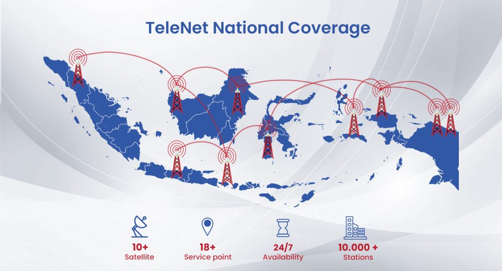 PT Tele Net | Home Old 2